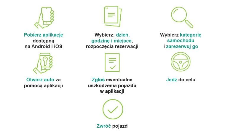 Car Sharing | Samochody dla biznesu